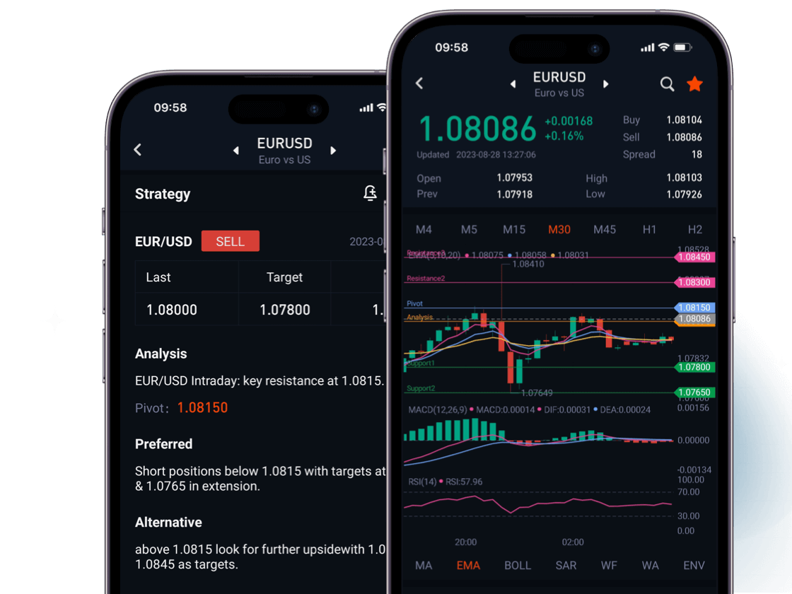 Trading Strategy - pocketfx