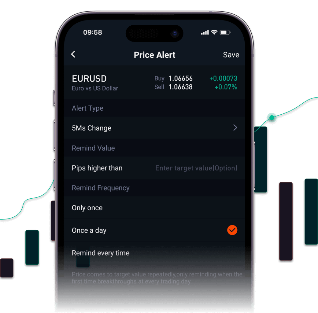 Indicator Alert - pocketfx
