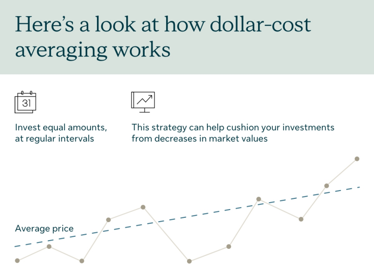 Understanding Dollar Cost Averaging: A Closer Look into Investment ...